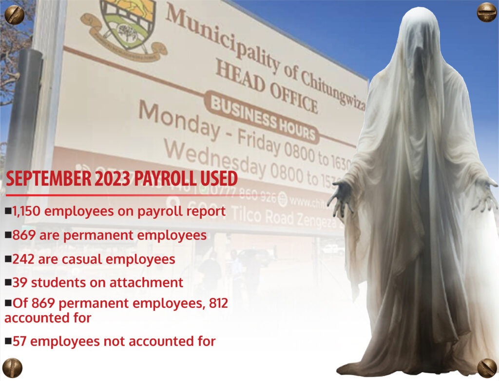 Chitungwiza municipality audit exposes ghost workers - News Hub Zimbabwe
