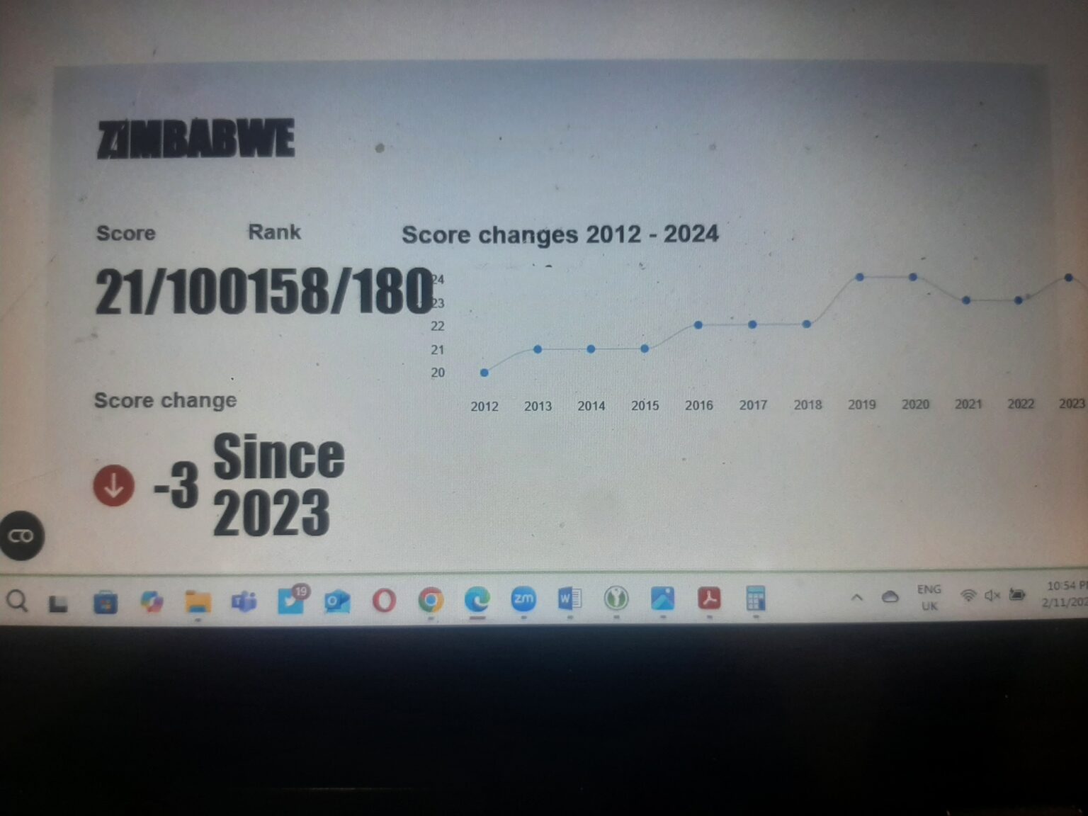 Corruption getting worse in Zimbabwe: Transparency International Report - News Hub Zimbabwe